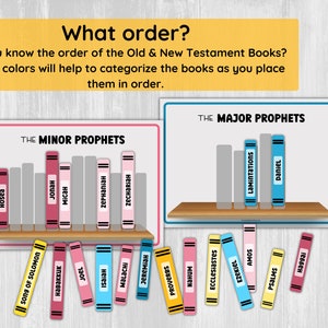 Books of the Bible Practice Game/ Printable Kids Bible Sorting Activity ...