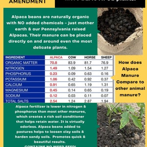 Alpaca Beans, Alpaca Manure, Alpaca Poop, Plant Fertilizer, Soil ...