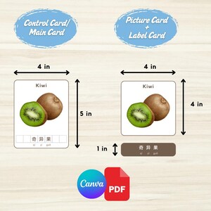 Chinese Fruits Flashcards: Montessori 3-part Cards With Pinyin ...