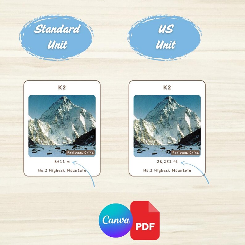 Highest Mountains Flashcards: Montessori 3-part Cards (printable PDF ...