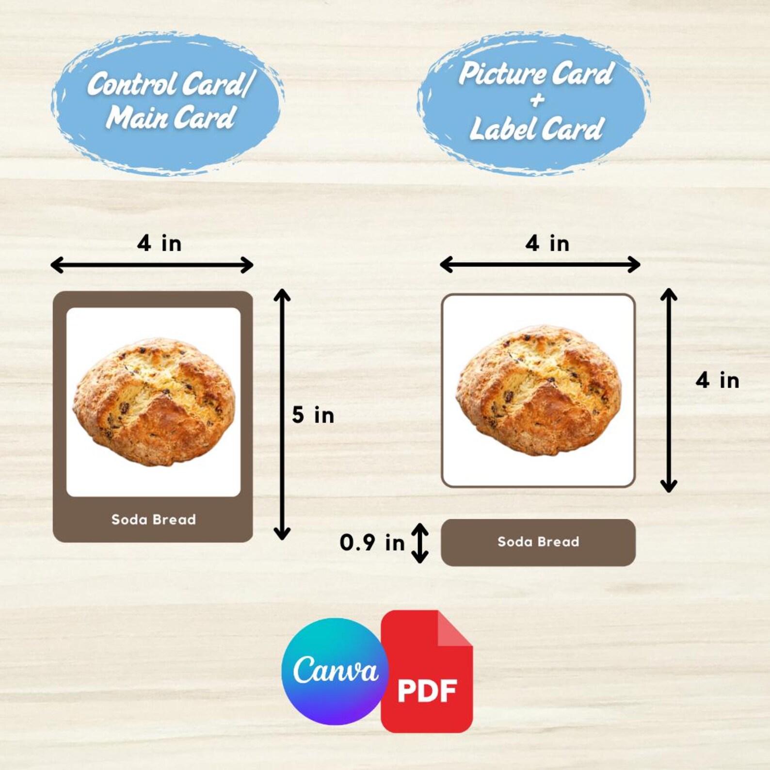 Breads Flashcards: Montessori 3-part Cards (printable PDF + Canva) - Etsy