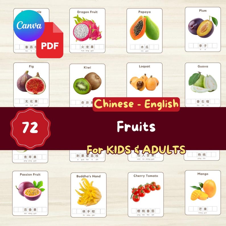 Chinese Fruits Flashcards: Montessori 3-part Cards With Pinyin ...