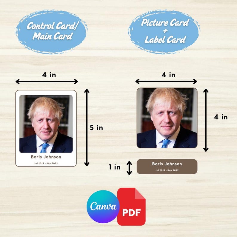 UK Prime Ministers Flashcards: Montessori 3-part Cards (printable PDF ...