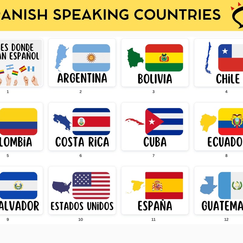 Spanish Country Posters - Etsy