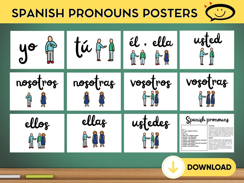 Spanish Pronouns Printable Posters, Display and Student Handout, PDF ...