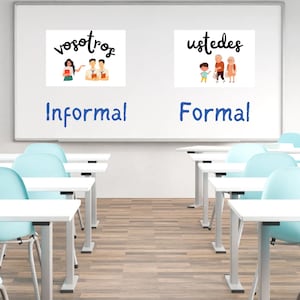 Spanish Pronouns Printable Posters, Display and Student Handout, PDF ...