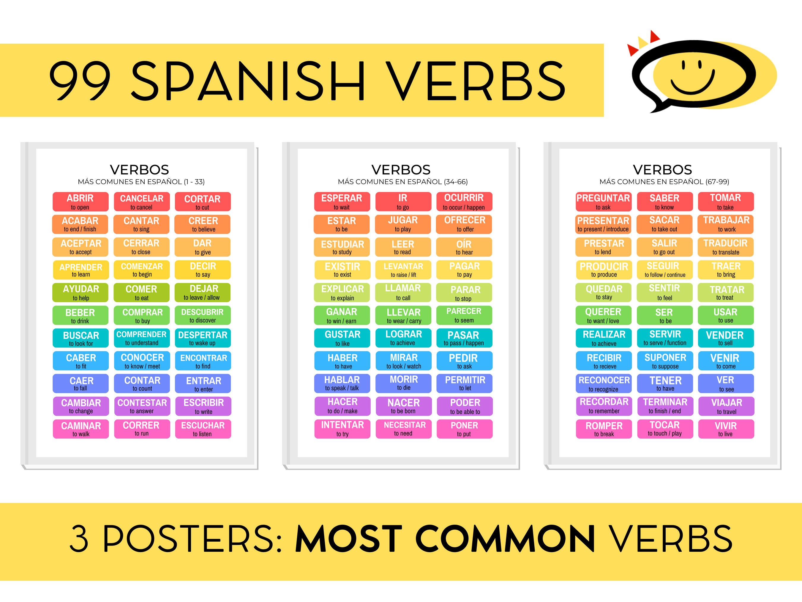 Cartel en español VERBOS MÁS UTILIZADOS en español Tabla de - Etsy México
