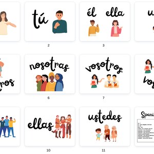 Spanish Pronouns Posters, Classroom Grammar Decor (PDF) - Etsy