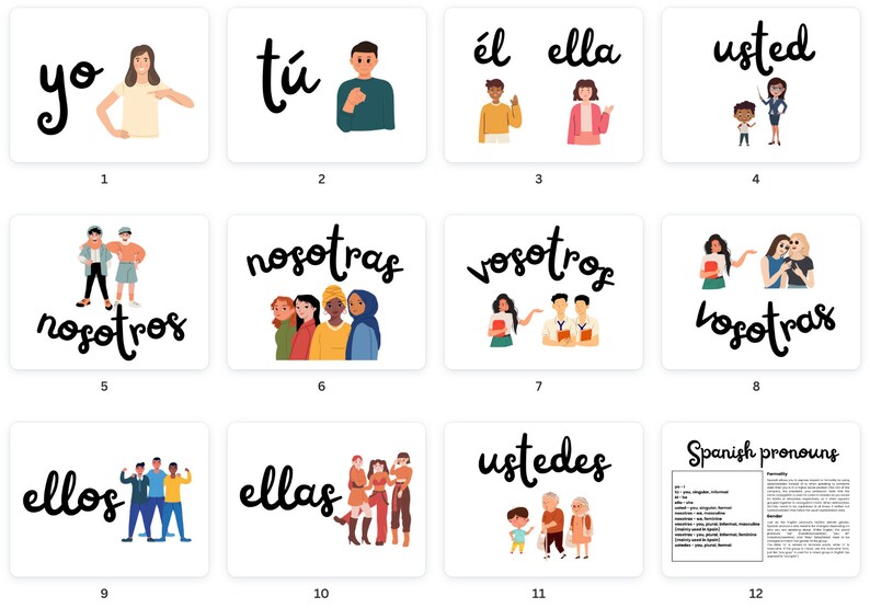 Spanish Pronouns Printable Posters, Display and Student Handout, PDF ...