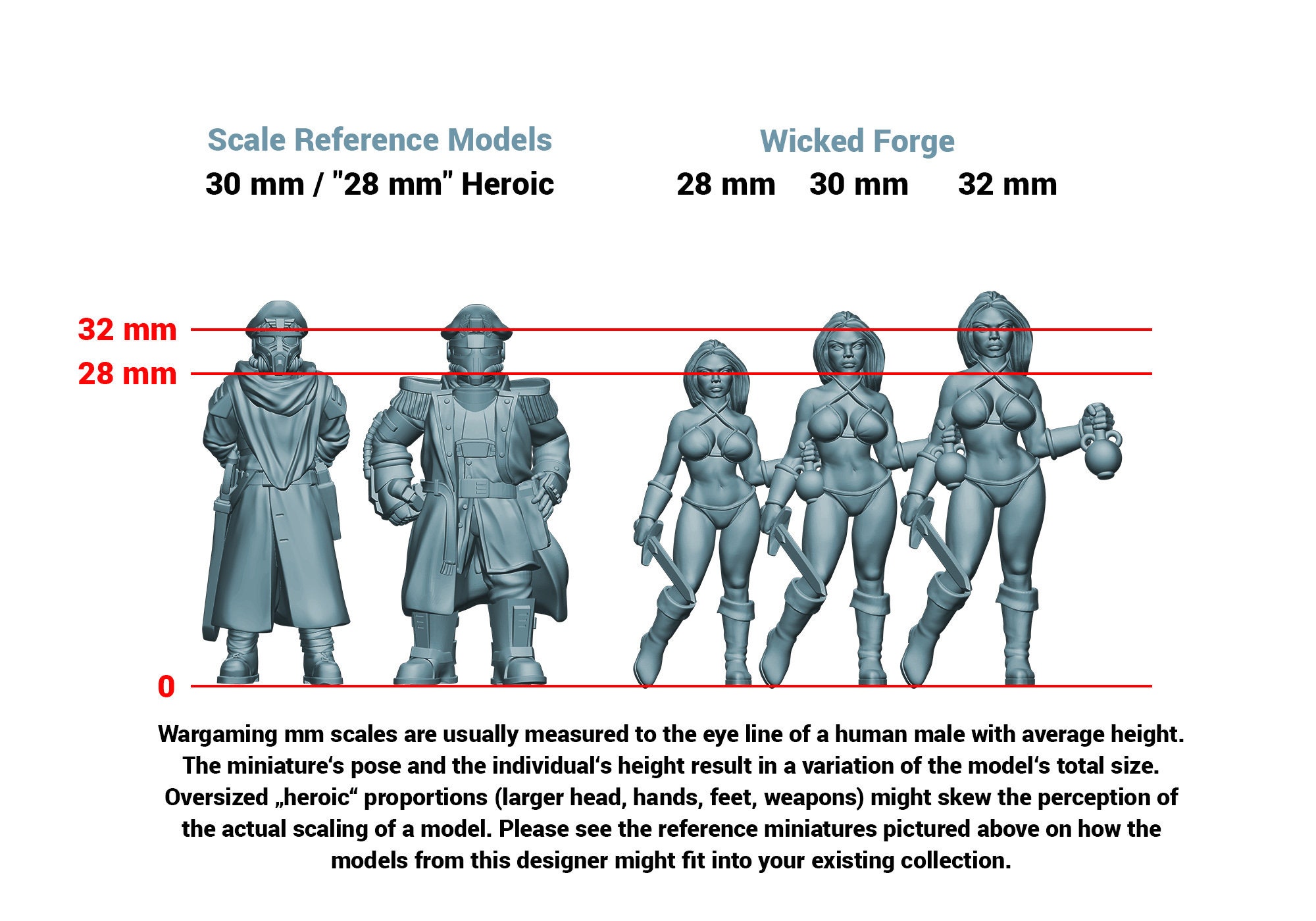 Golden Hatchet: the Amazon | E.g. for Broheim, Frostgrave, Forbidden ...