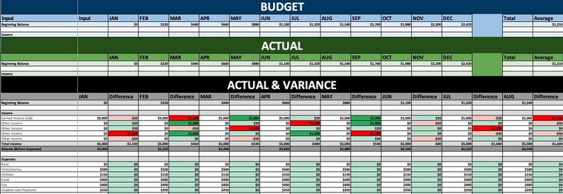 Budget Planner - Detailed - Etsy