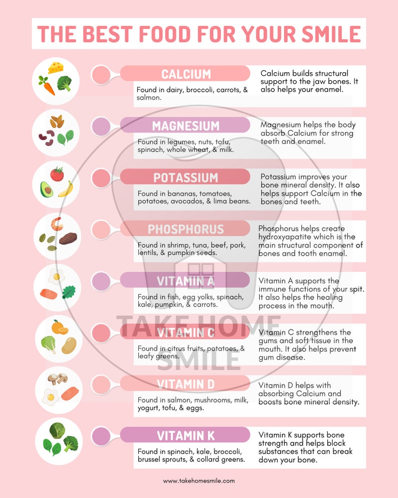 6 Colors Poster Healthy Food for Teeth Poster, Dental Office Decor ...