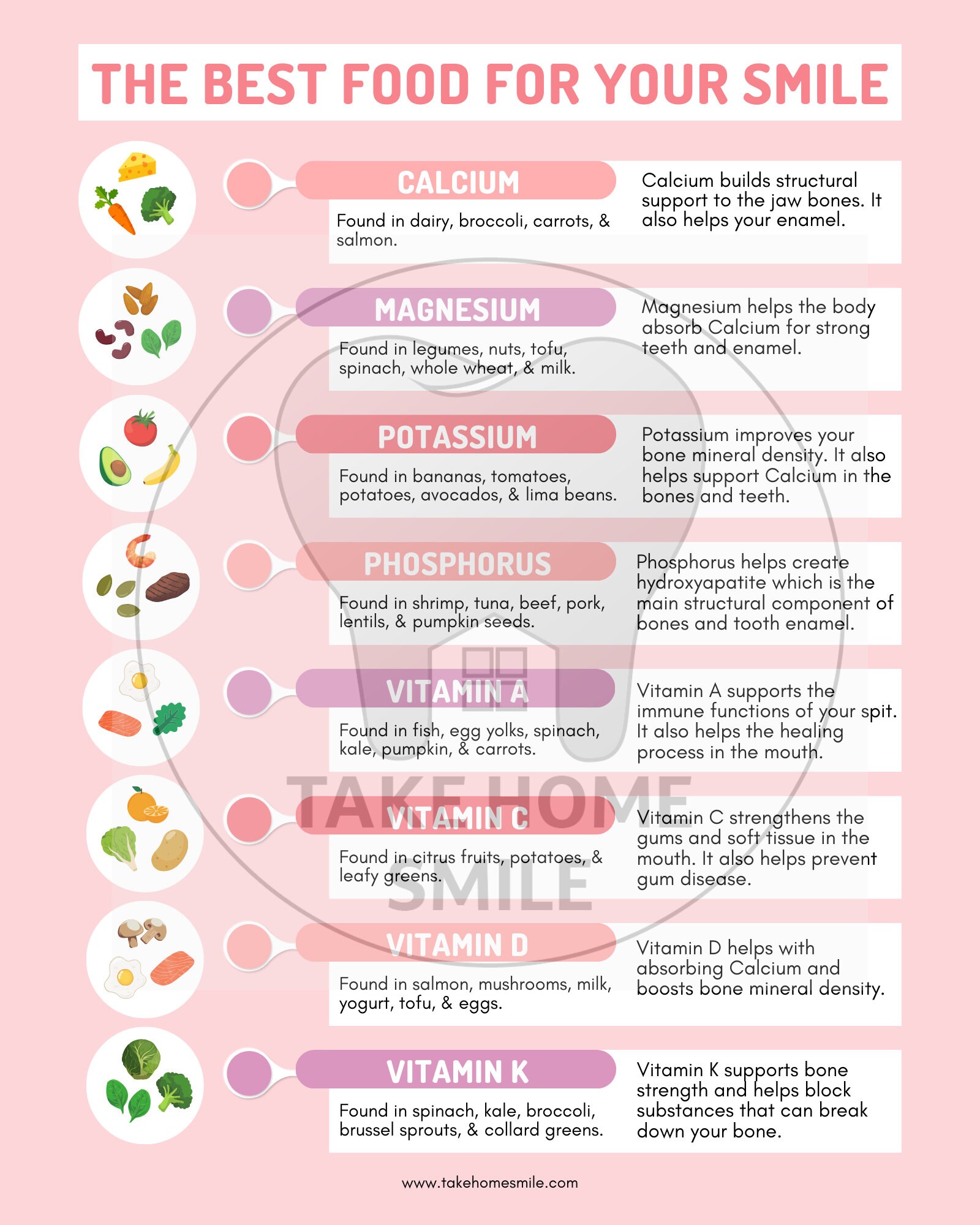 6 Colors Poster Healthy Food for Teeth Poster, Dental Office Decor ...