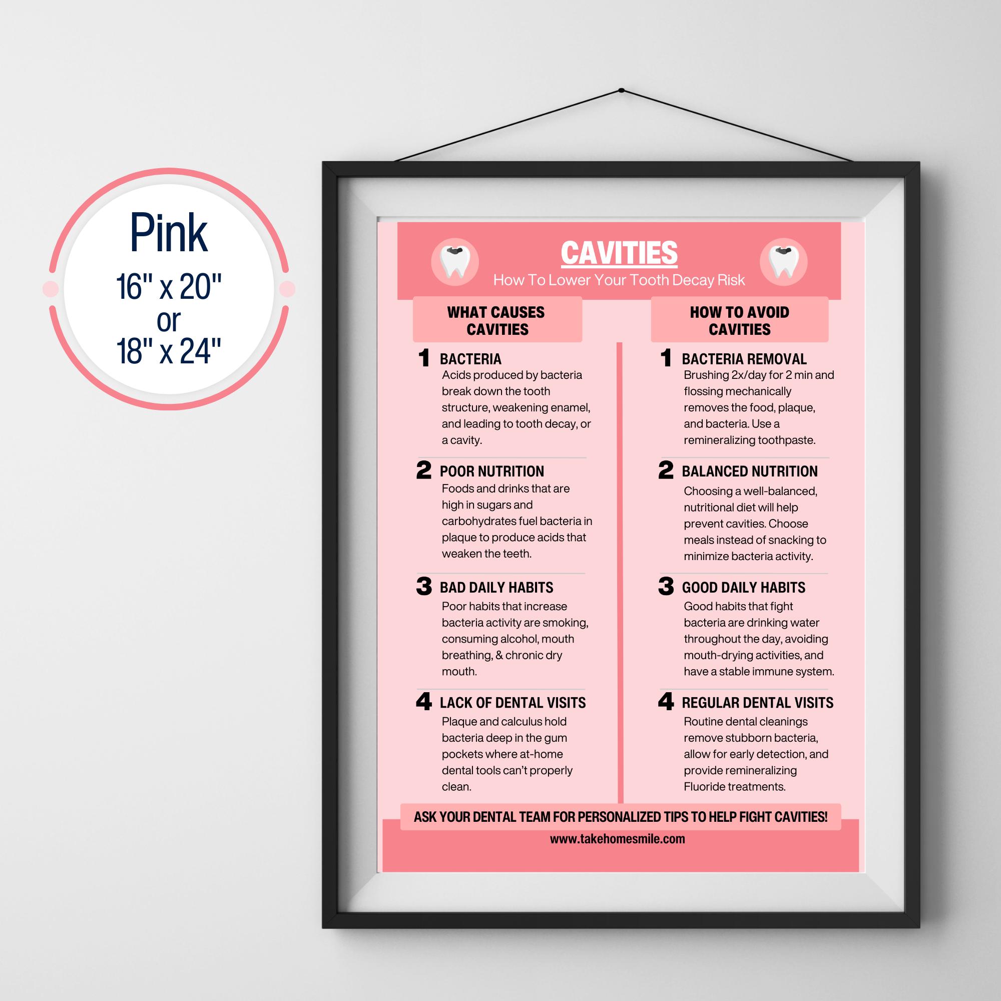 Dental Wall Hanging Cavities Poster for Dentist Office Decor Dental ...