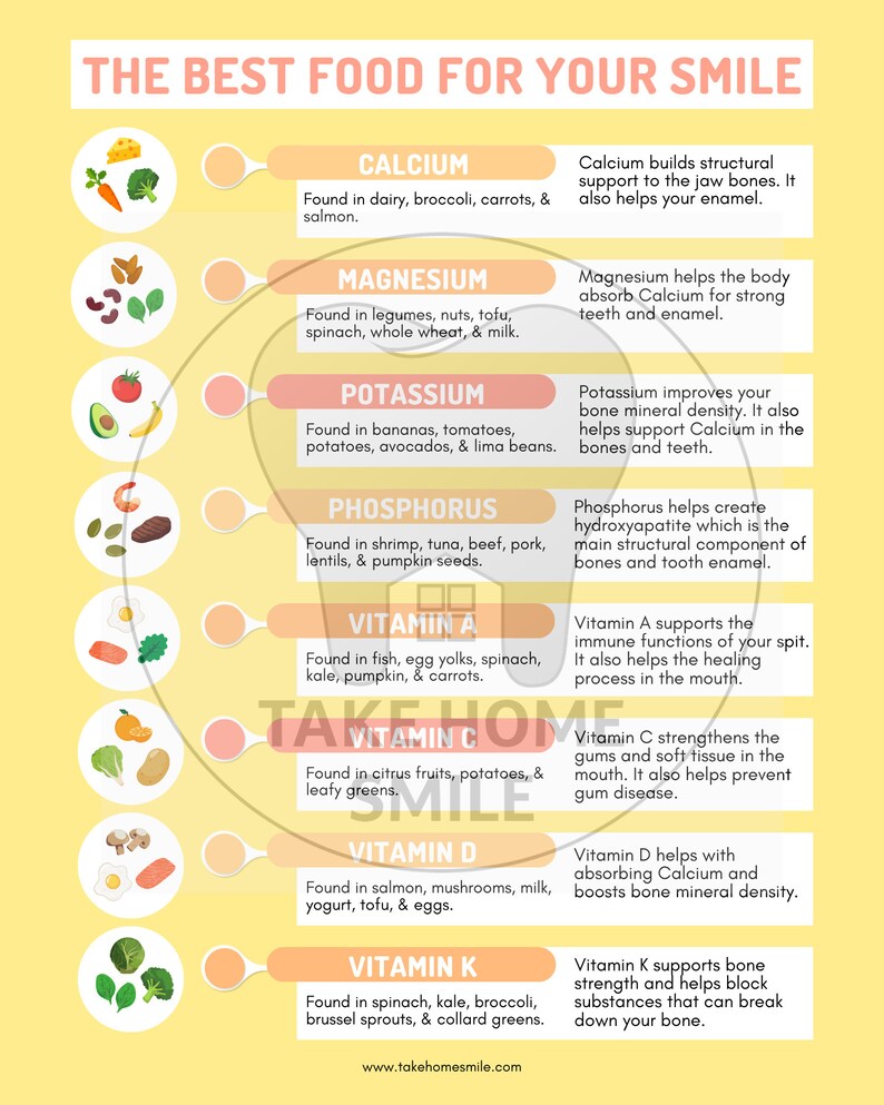 6 Colors Poster Healthy Food for Teeth Poster, Dental Office Decor ...