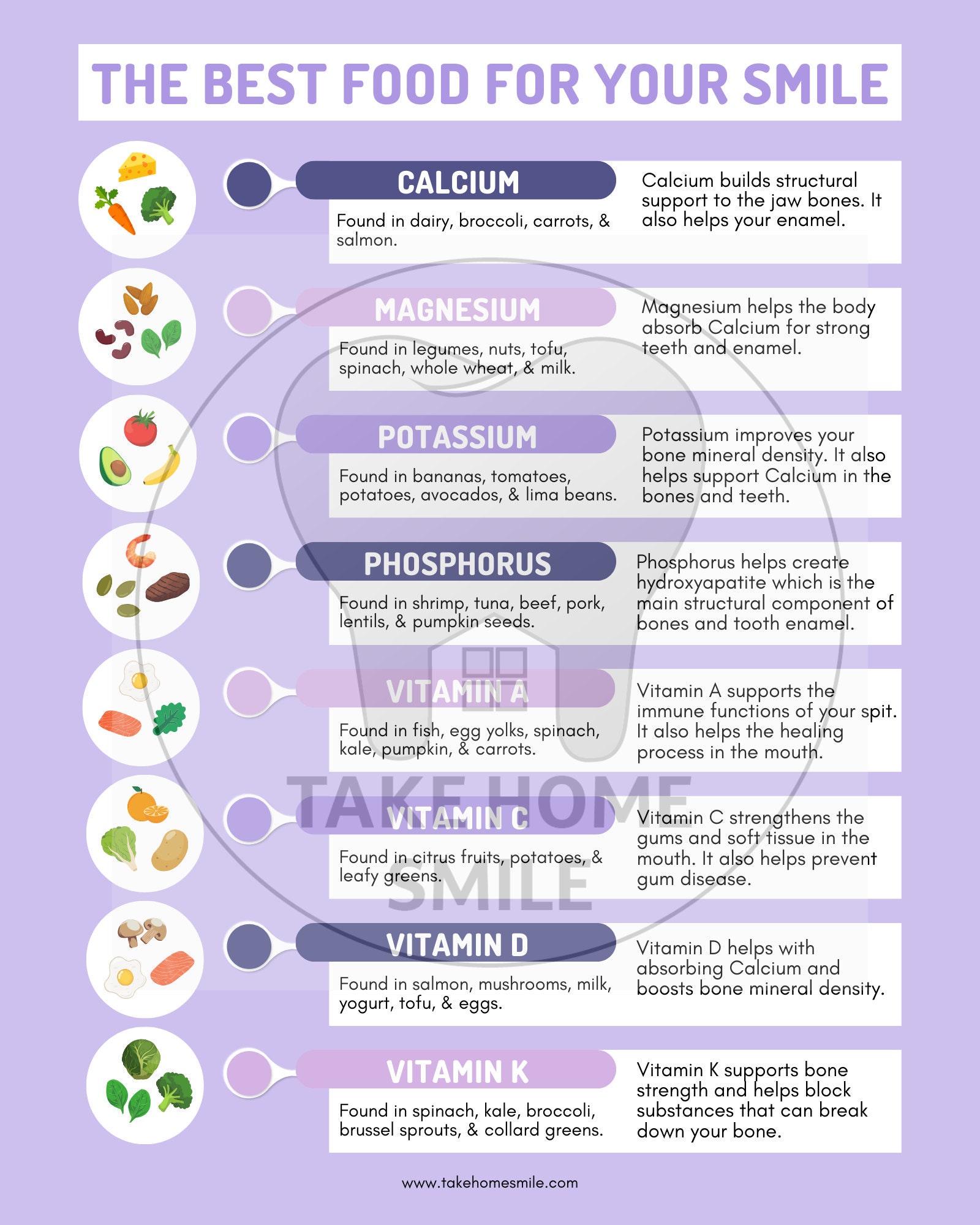 6 Colors Poster Healthy Food for Teeth Poster, Dental Office Decor ...