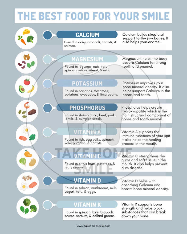 6 Colors Poster Healthy Food for Teeth Poster, Dental Office Decor ...