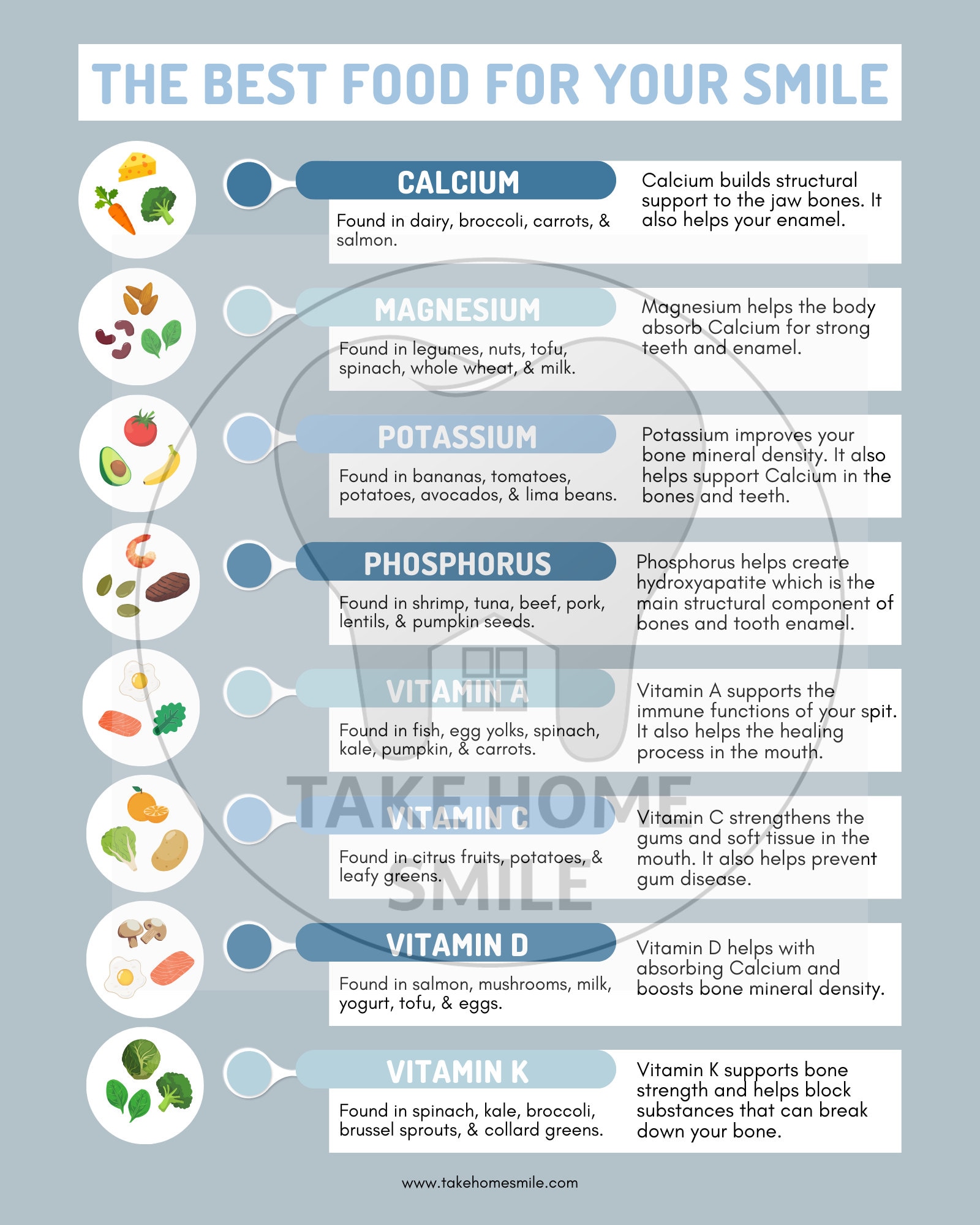 6 Colors Poster Healthy Food for Teeth Poster, Dental Office Decor ...