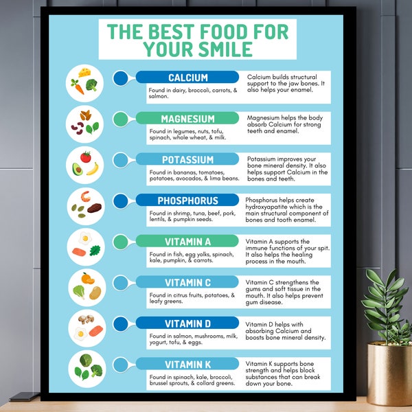 Dental Office Decor - Etsy