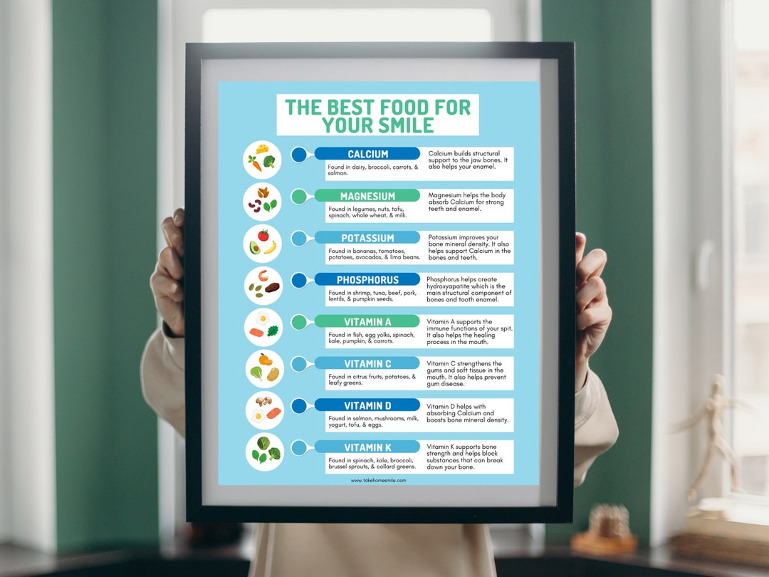 6 Colors Poster Healthy Food for Teeth Poster, Dental Office Decor ...