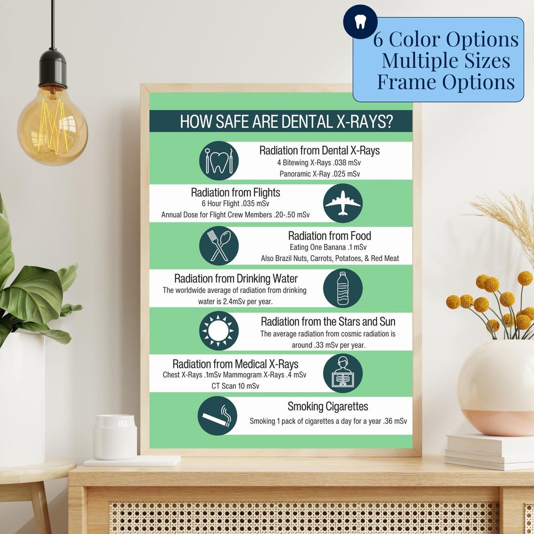 Dental Art Dental Wall Art Xray Dental Poster Dental Office Decor ...