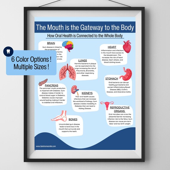 Oral Health Educational Posters