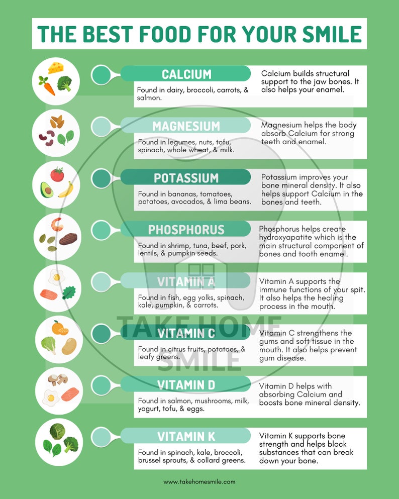 6 Colors Poster Healthy Food for Teeth Poster, Dental Office Decor ...