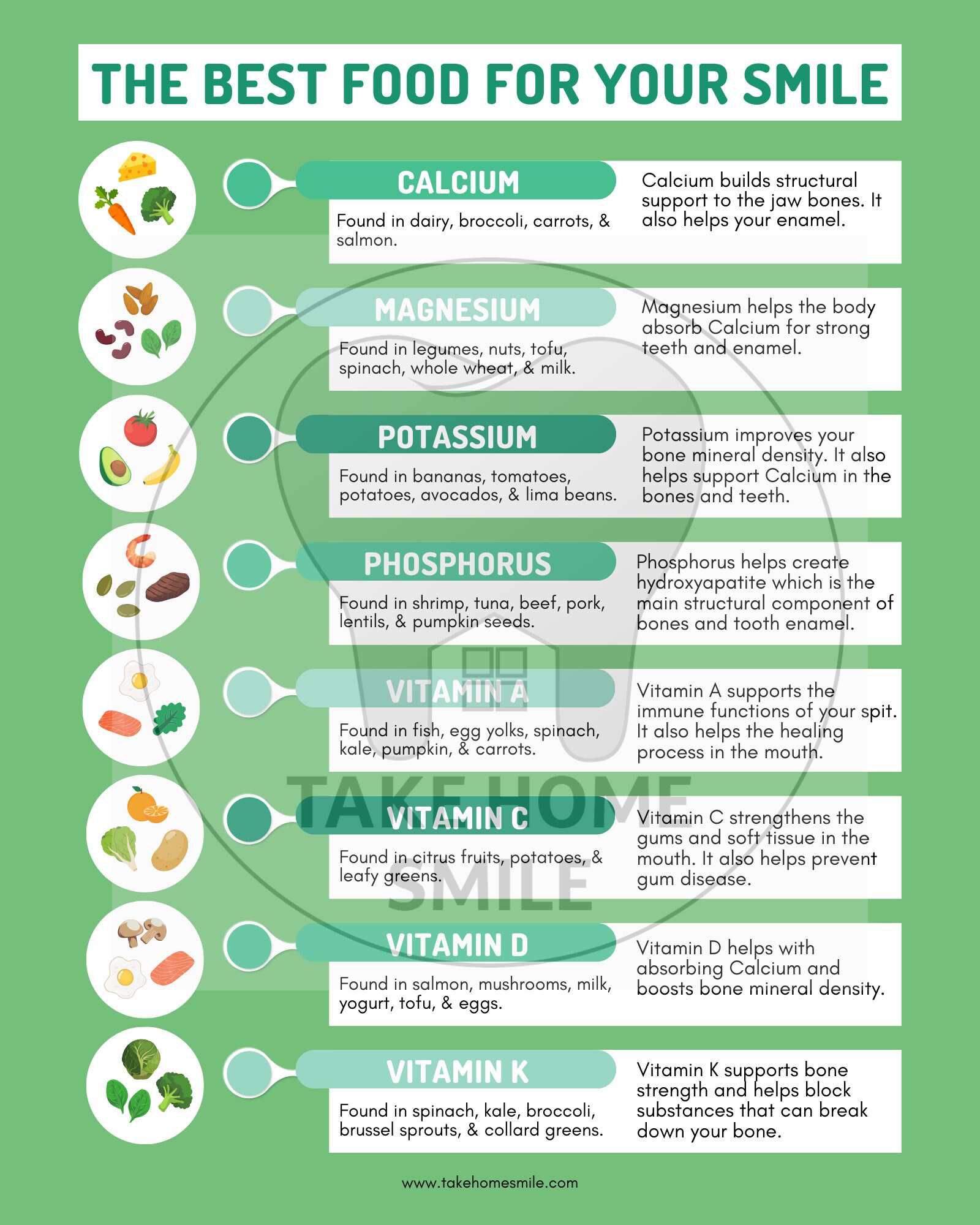 6 Colors Poster Healthy Food for Teeth Poster, Dental Office Decor ...