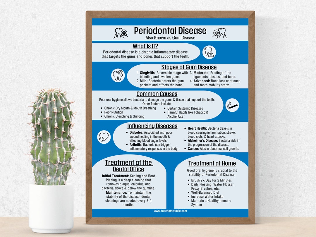 6 Colors Poster Periodontal Disease, Gum Disease Poster, Dental Office ...