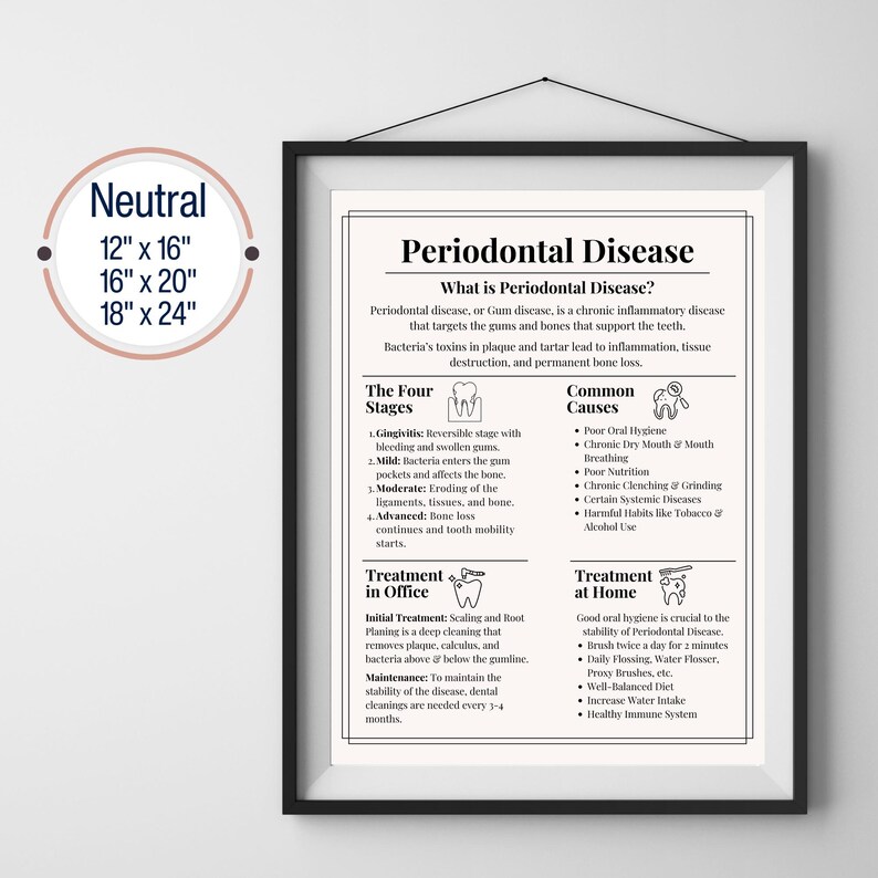 Periodontist Dental Office Decor Dental Art Poster Dental Wall Art for ...