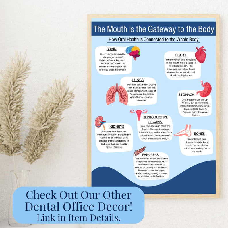Dental Art Waiting Room Decor Dental Office Decor for Periodontist ...