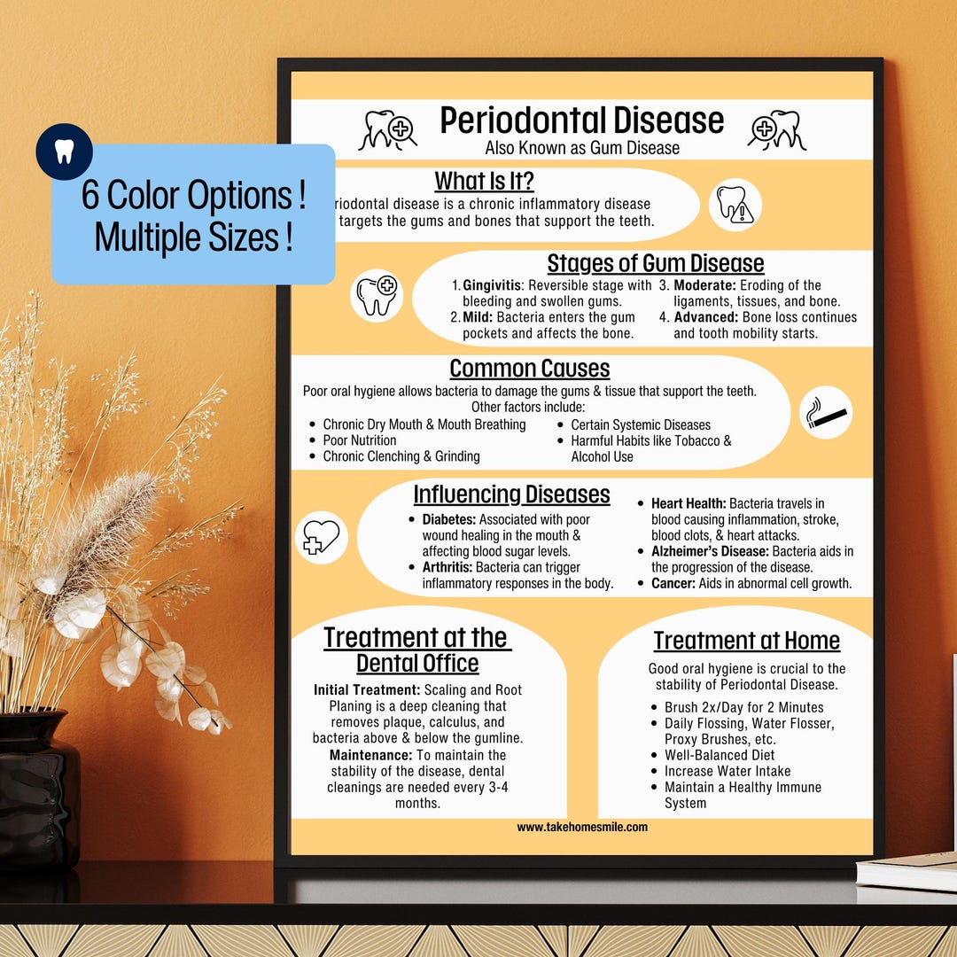 Dental Art Gum Disease Poster Dental Wall Hanging for Dental Office ...