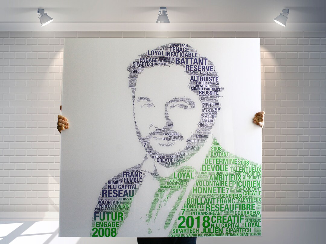 Personalized Poster, Birthday Gift, Custom Gift, Word Cloud Portrait ...