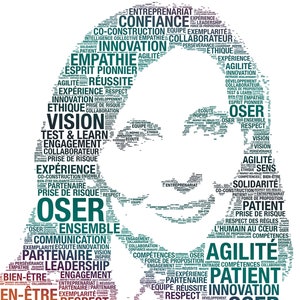 Word Cloud Portrait, Portrait Nuage de Mots, Typographie Portrait, Text ...
