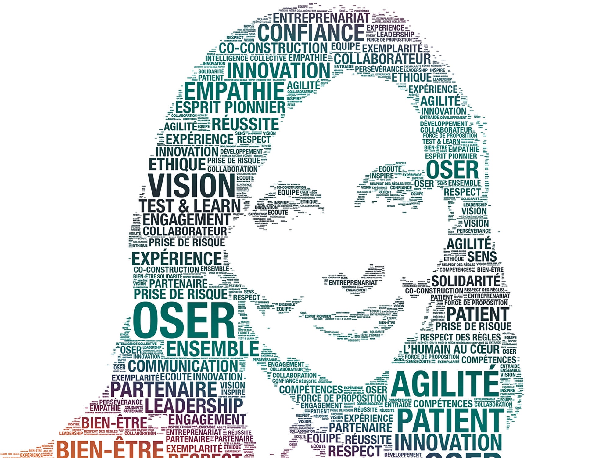 Word Cloud Portrait, Portrait Nuage de Mots, Typographie Portrait, Text ...