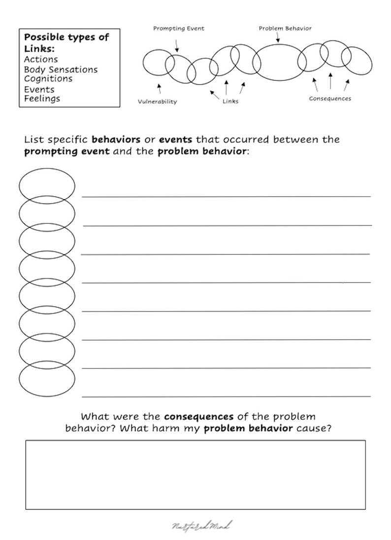 Behavior Chain Analysis Worksheet Dialectical Behavior Therapy DBT - Etsy