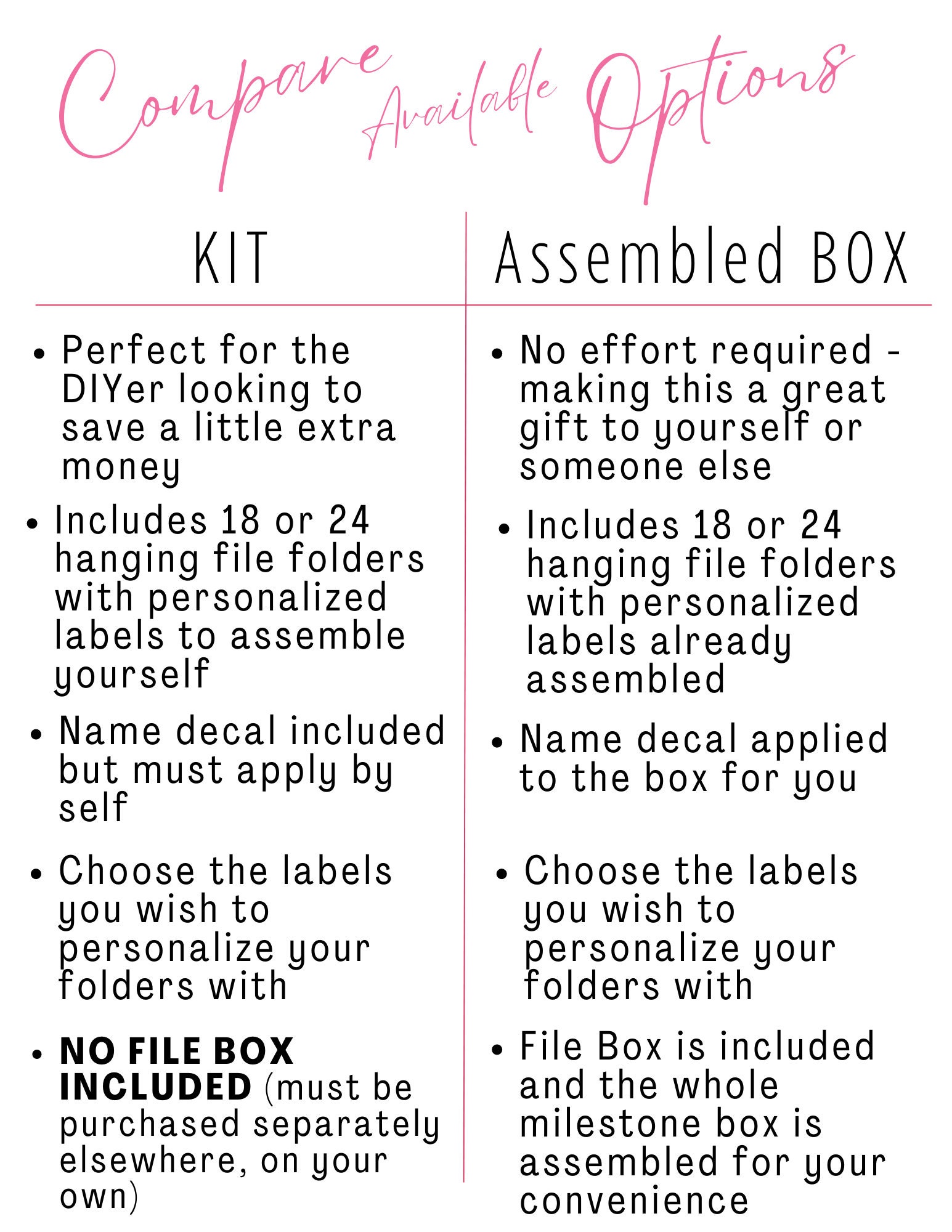 Kids Milestone Kit, Milestone Kit, Memory Box , Kid's Box Kit ...