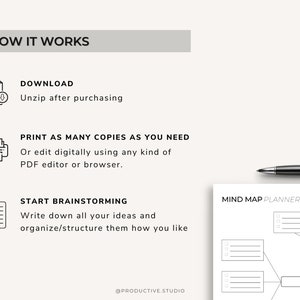 Minimalistic Mind Map Planner, Brainstorm Map, Mind Map Template, Printable Mind Map, Editable ...