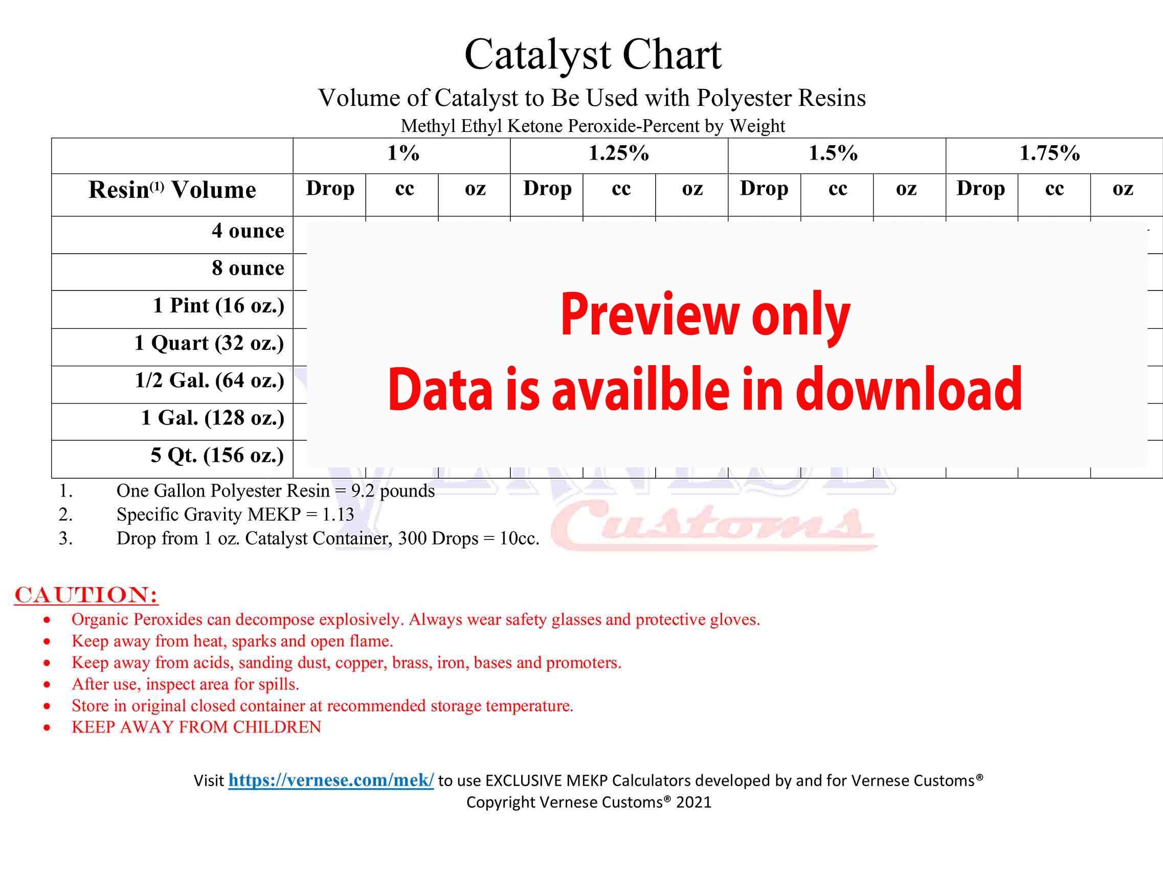 Catalyst Chart - Etsy