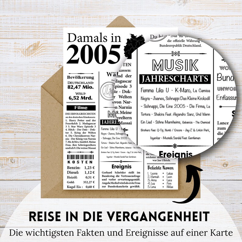 Postcard From 2005 – Back Then | Retro Birthday Gift - Etsy UK