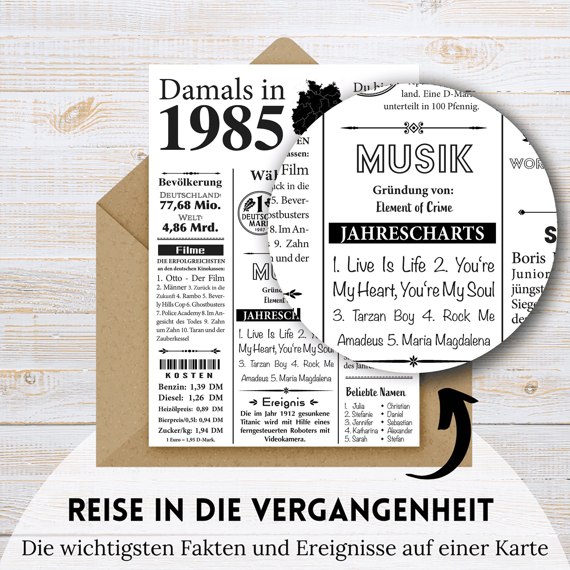 Postcard 1985 39th Birthday Year Retro Newspaper Article Birthday Card ...