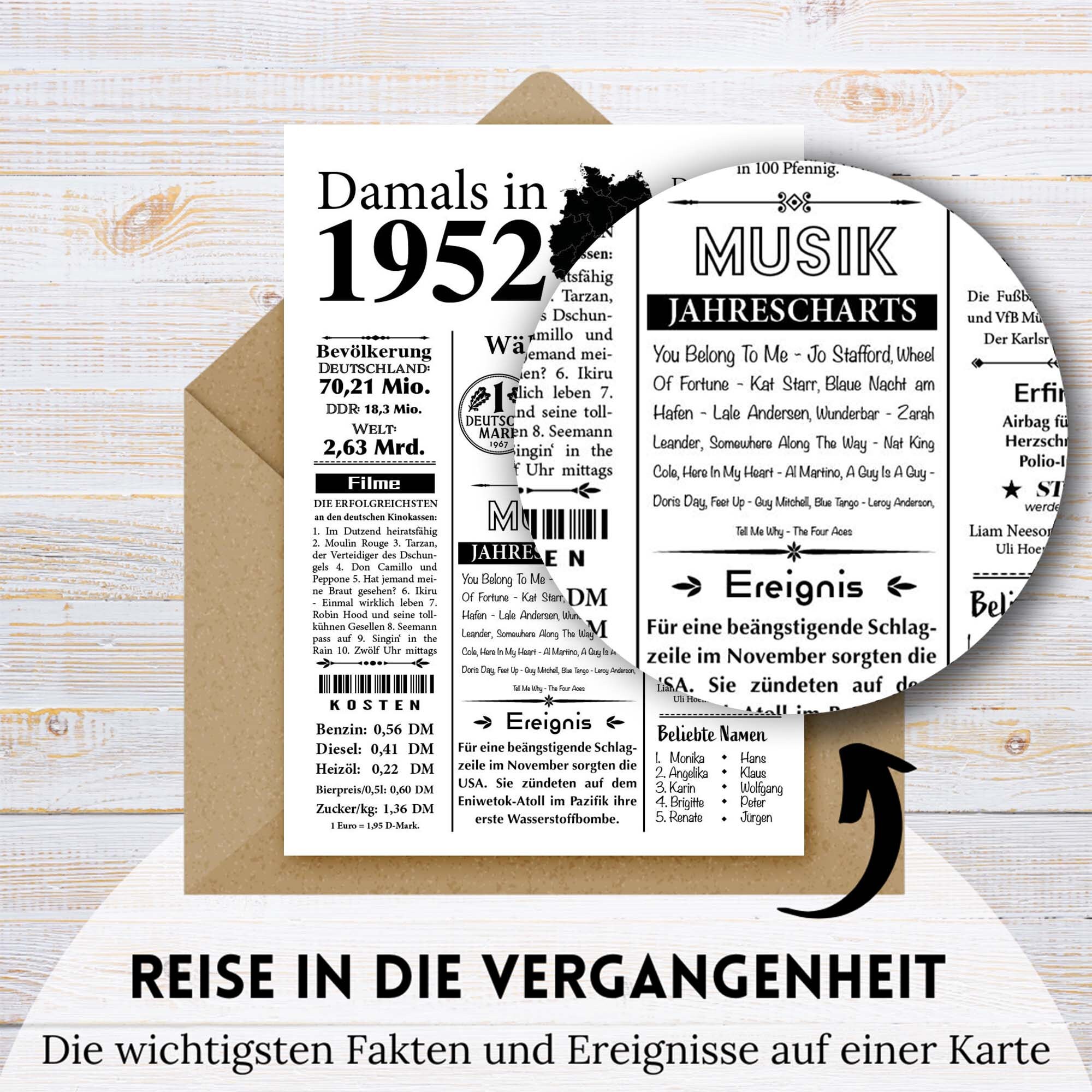 Postcard 1952 72nd Birthday Year Retro Newspaper Article Birthday Card ...