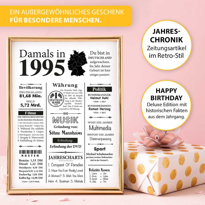 Kunstdruck 1995 29. Geburtstag Jahreszahl Retro Zeitungsartikel Plakat ...