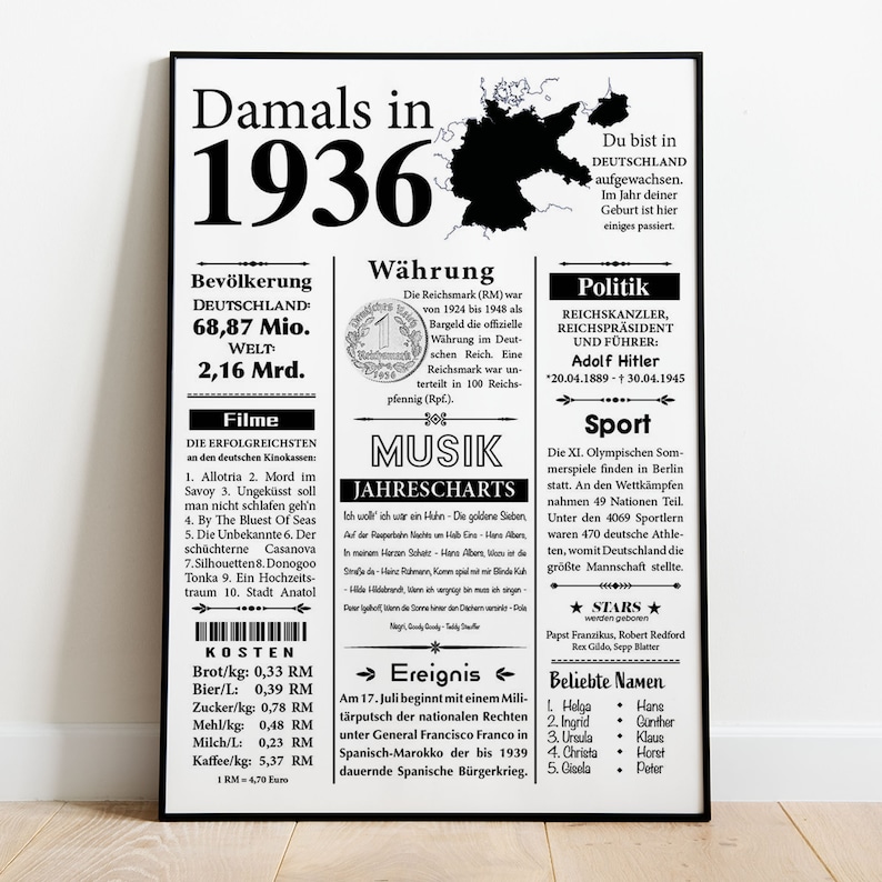 Art Print 1936 88th Birthday Year Retro Newspaper Article Poster Gift ...