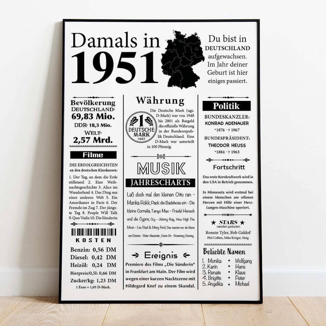 Art Print 1951 Year 74th Birthday Retro Newspaper Article Poster Gift ...