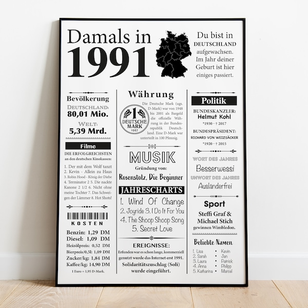 1991 Birthday Poster - Etsy