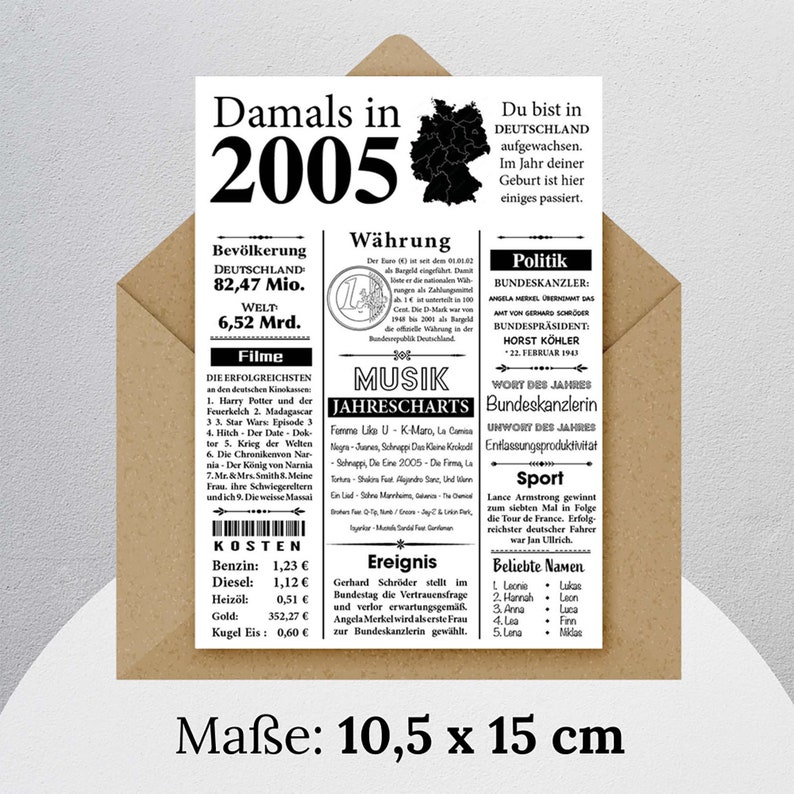 Postcard From 2005 – Back Then | Retro Birthday Gift - Etsy UK