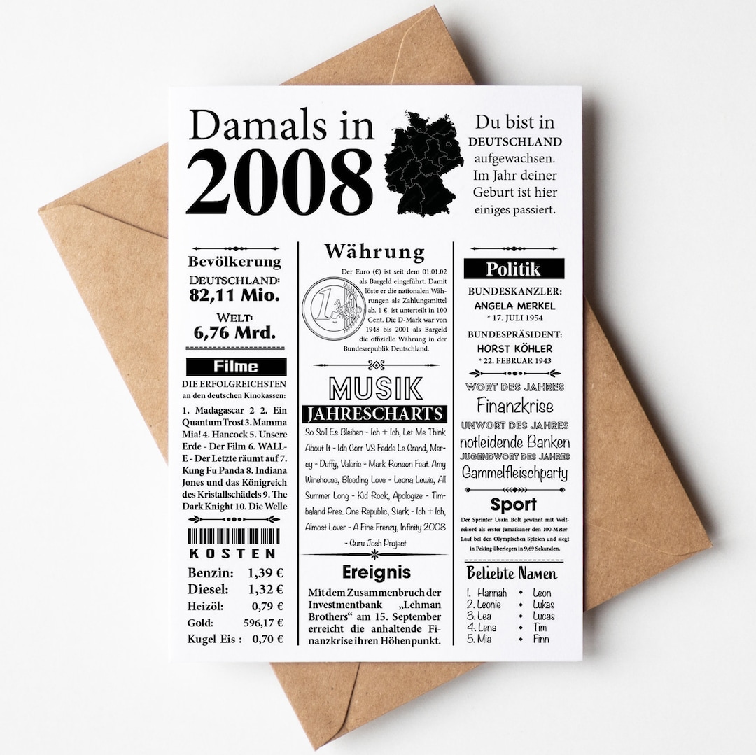 Postcard 2008 Year Retro Newspaper Article Birthday Card Invitation ...