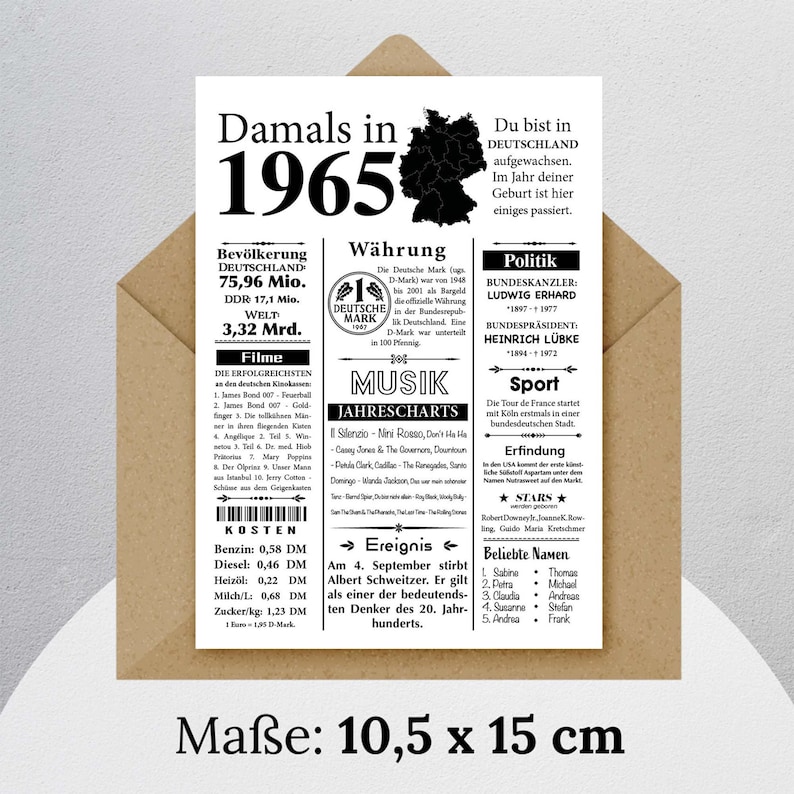 Postcard From 1965 – Back Then | Retro Birthday Gift - Etsy