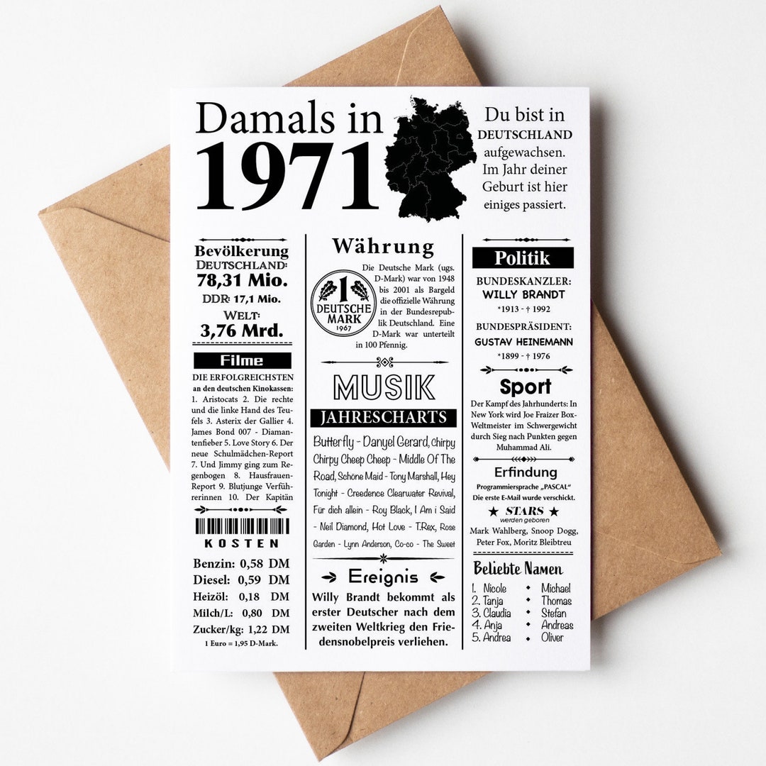 Postcard 1971 Year 54th Birthday Retro Newspaper Article Birthday Card ...